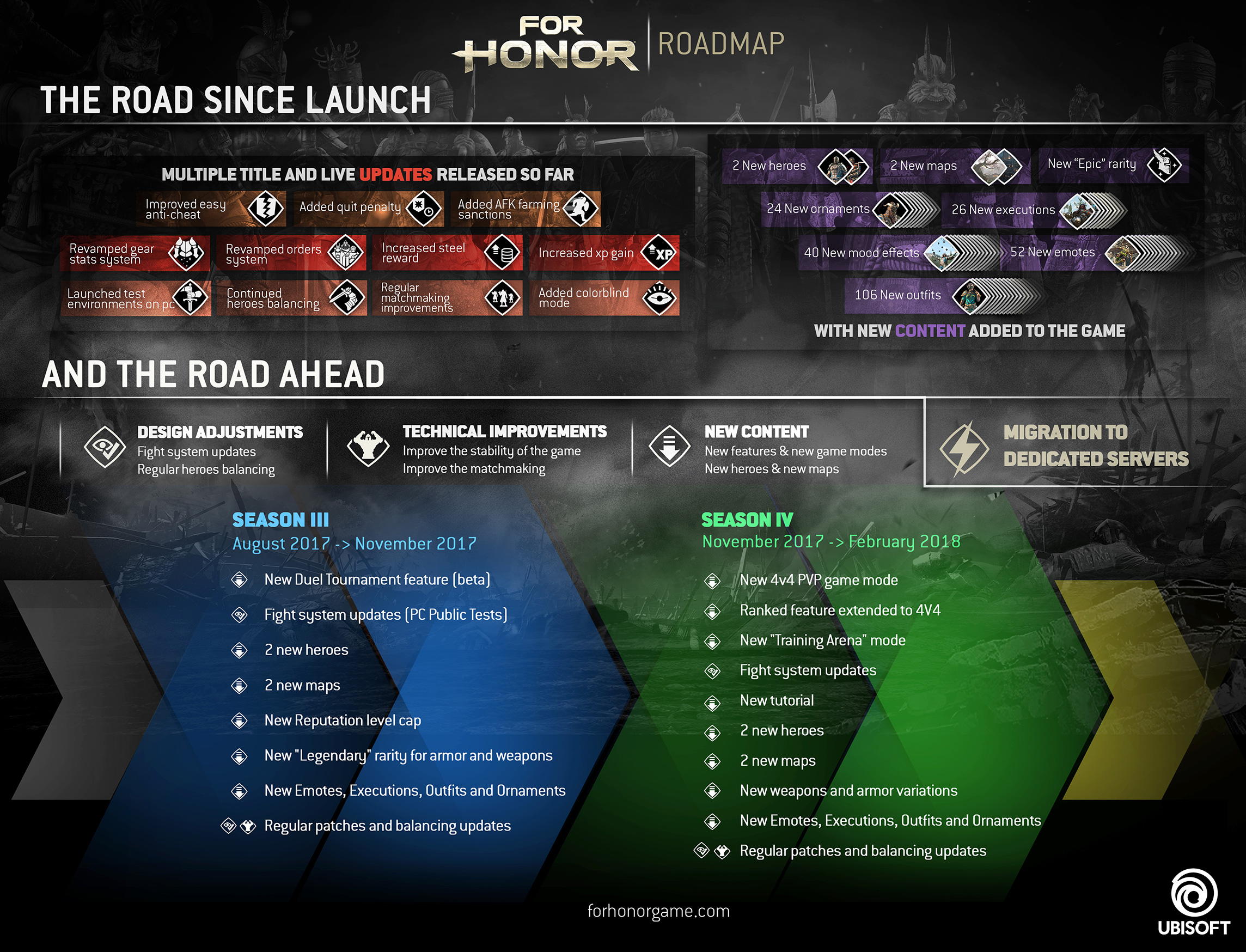 About bloody time: For Honor getting dedicated servers | Rock Paper Shotgun
