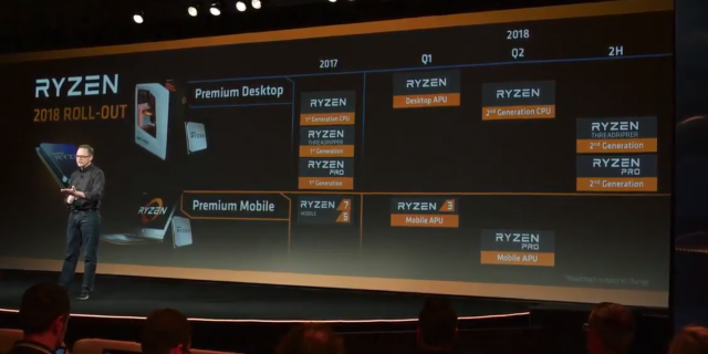 AMD Ryzen+: Everything you must learn about AMD’s 2nd Gen CPUs and extra