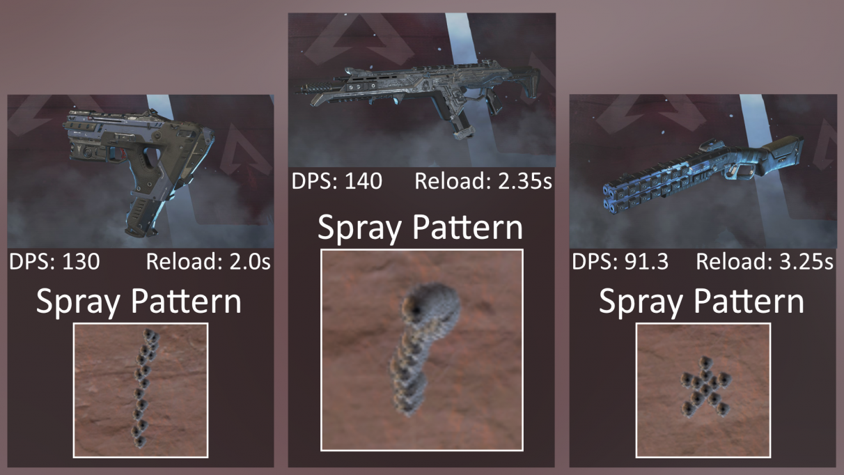 Apex Legends information – Apex Legends ideas and tips, the right way ...