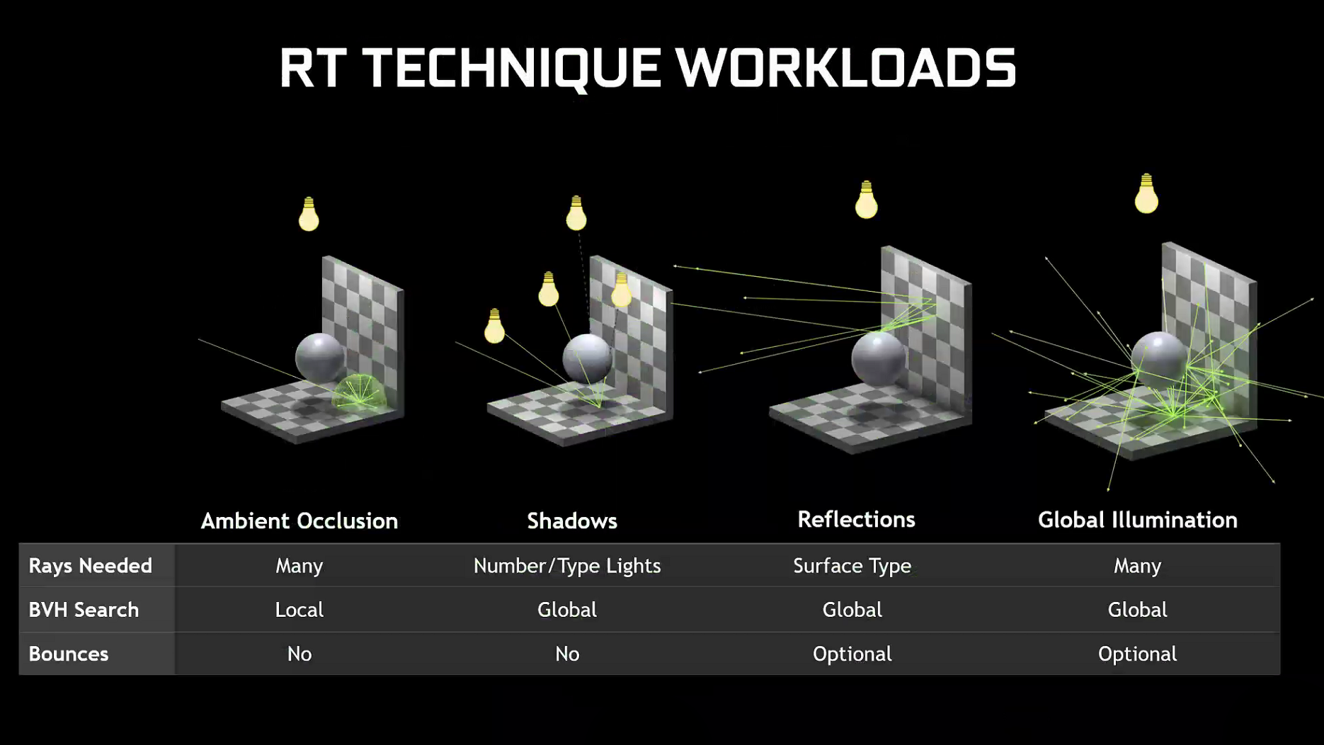 DXR Ray Tracing Comes To Nvidia s GTX Graphics Cards In Latest Game