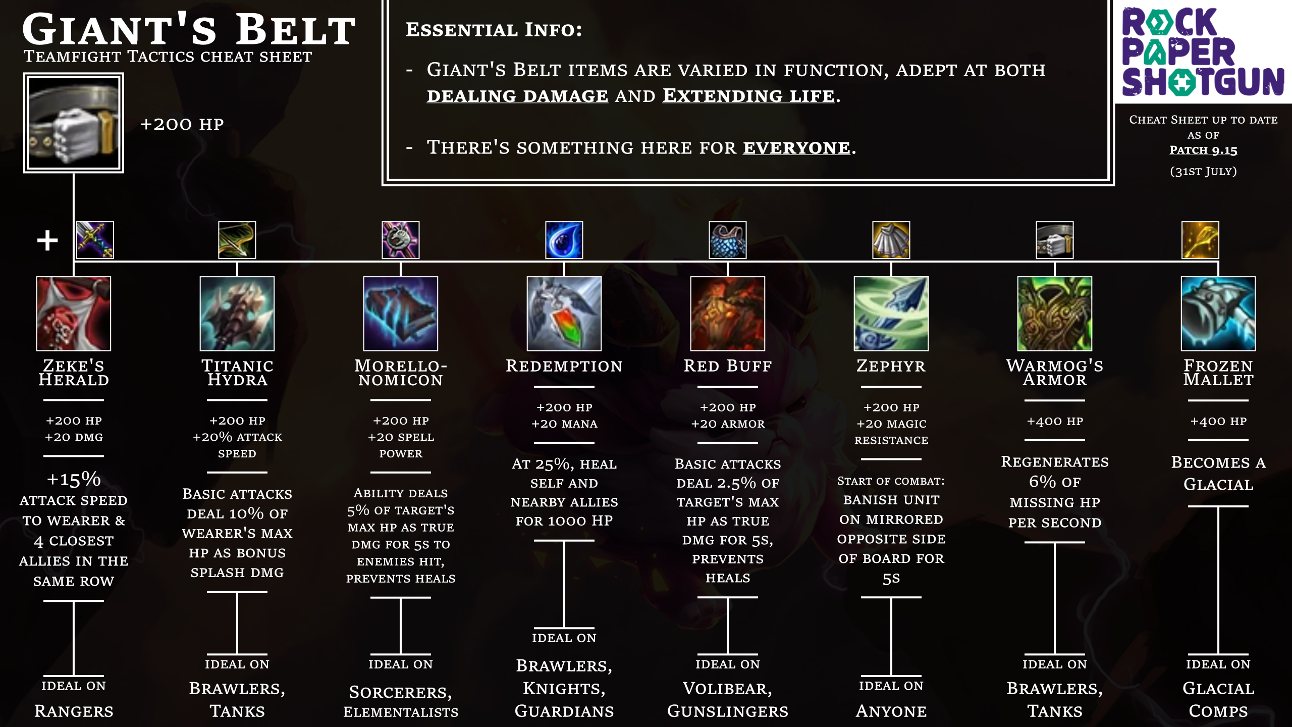 Teamfight Tactics 9.15 – TFT merchandise cheat sheet