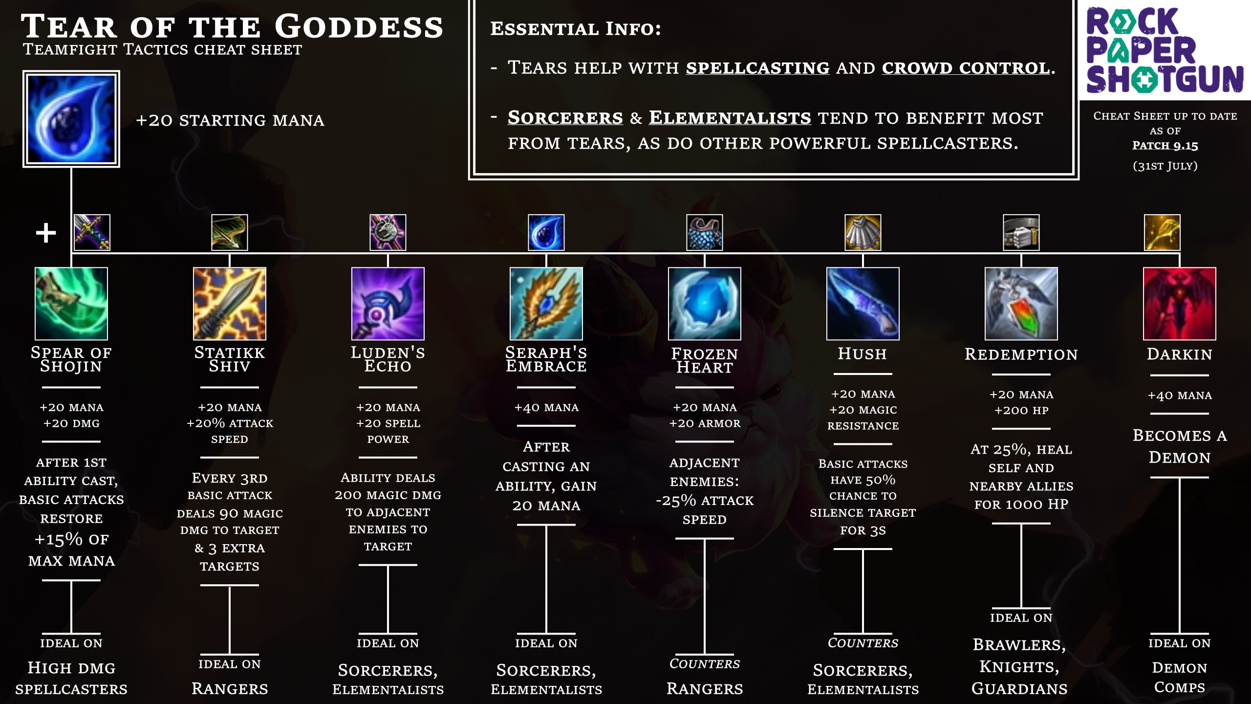 Teamfight Tactics 9.15 – TFT item cheat sheet | Rock Paper Shotgun