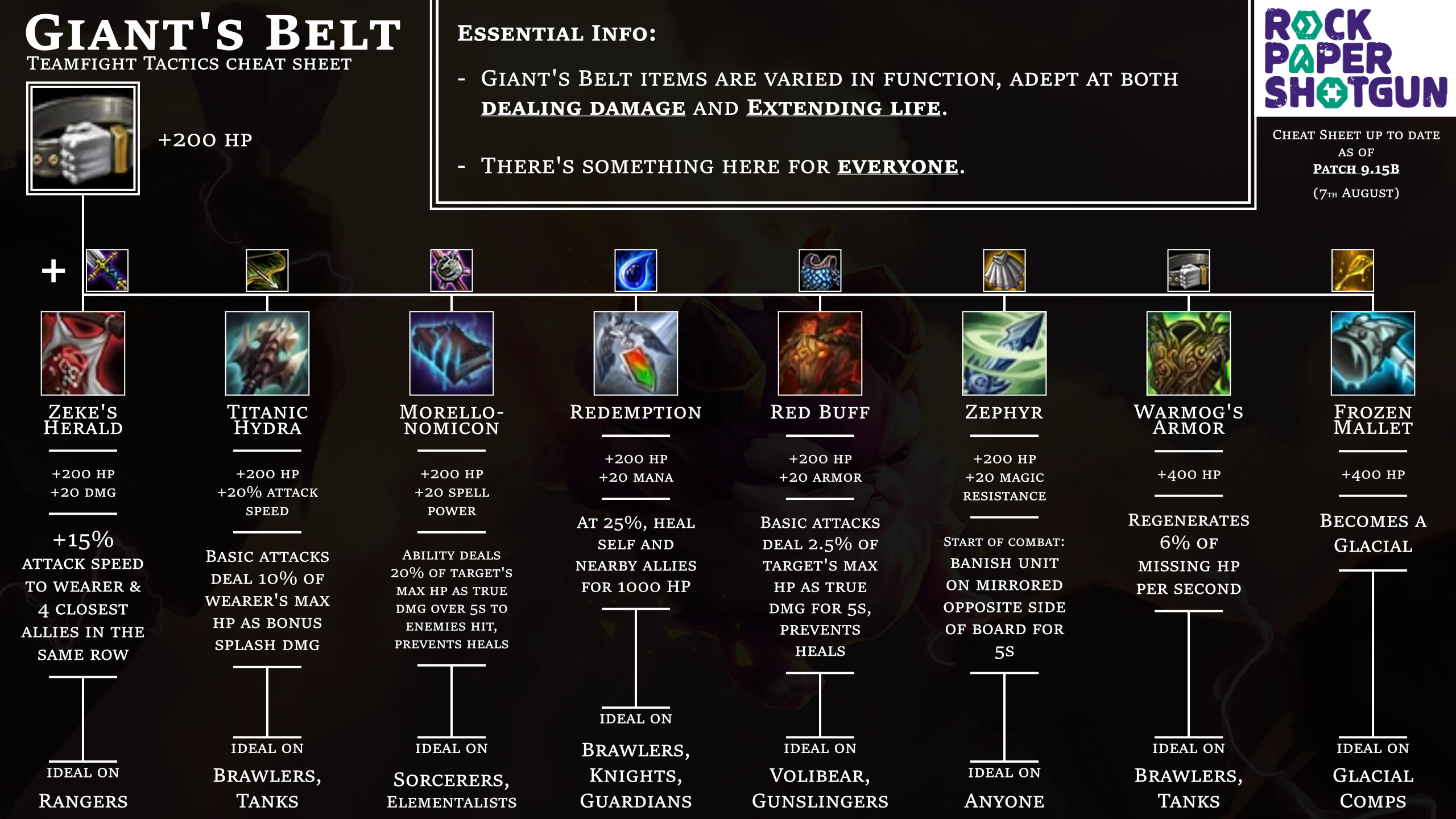 Teamfight Tactics – TFT gadgets cheat sheet 9.15b