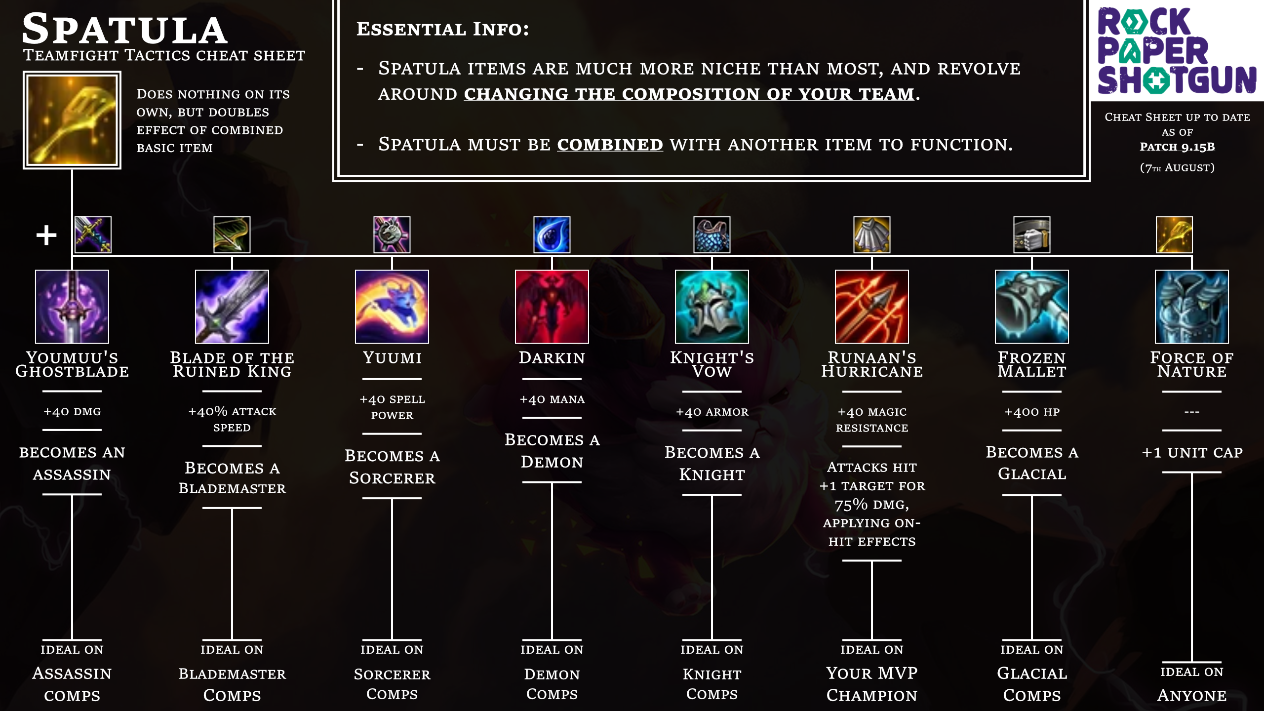 Teamfight Tactics – TFT gadgets cheat sheet 9.15b