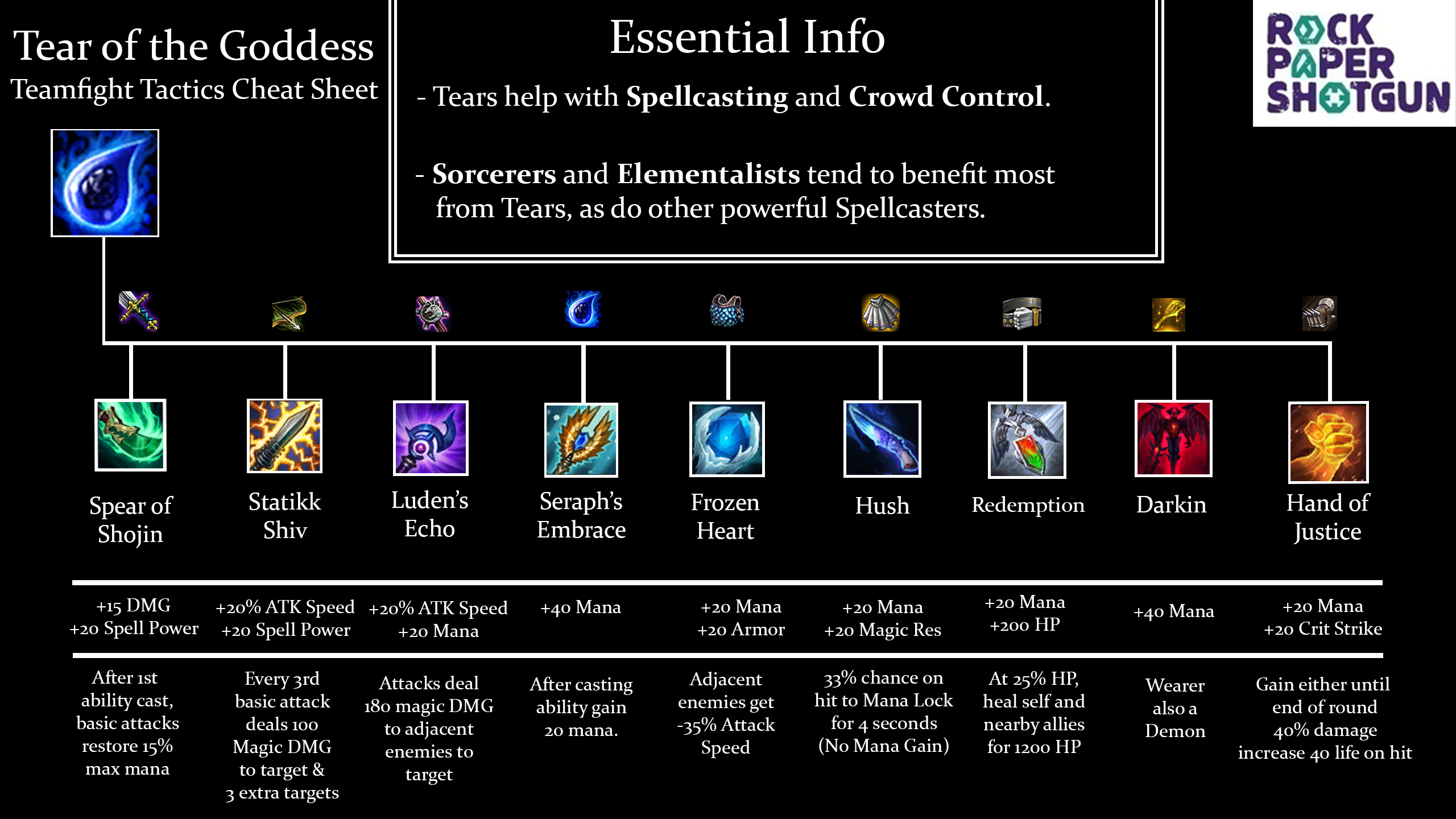 Teamfight Tactics – TFT items cheat sheet [9.19] including the Sparring ...