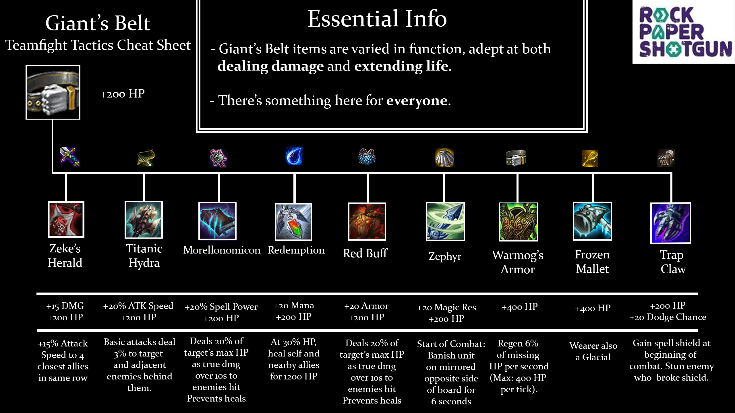 Teamfight Tactics – TFT gadgets cheat sheet [9.21]