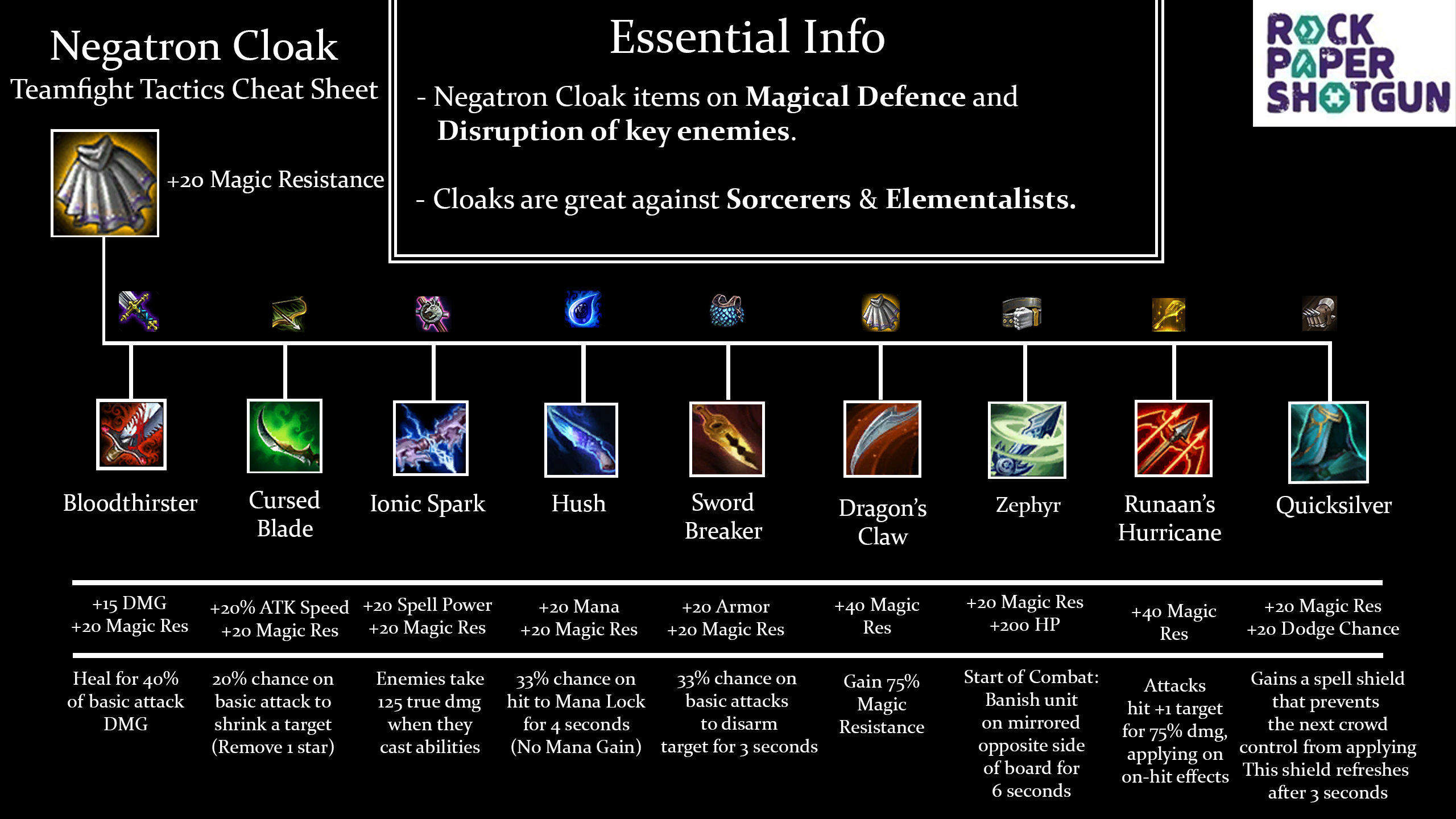 Teamfight Tactics – TFT objects cheat sheet [9.20]