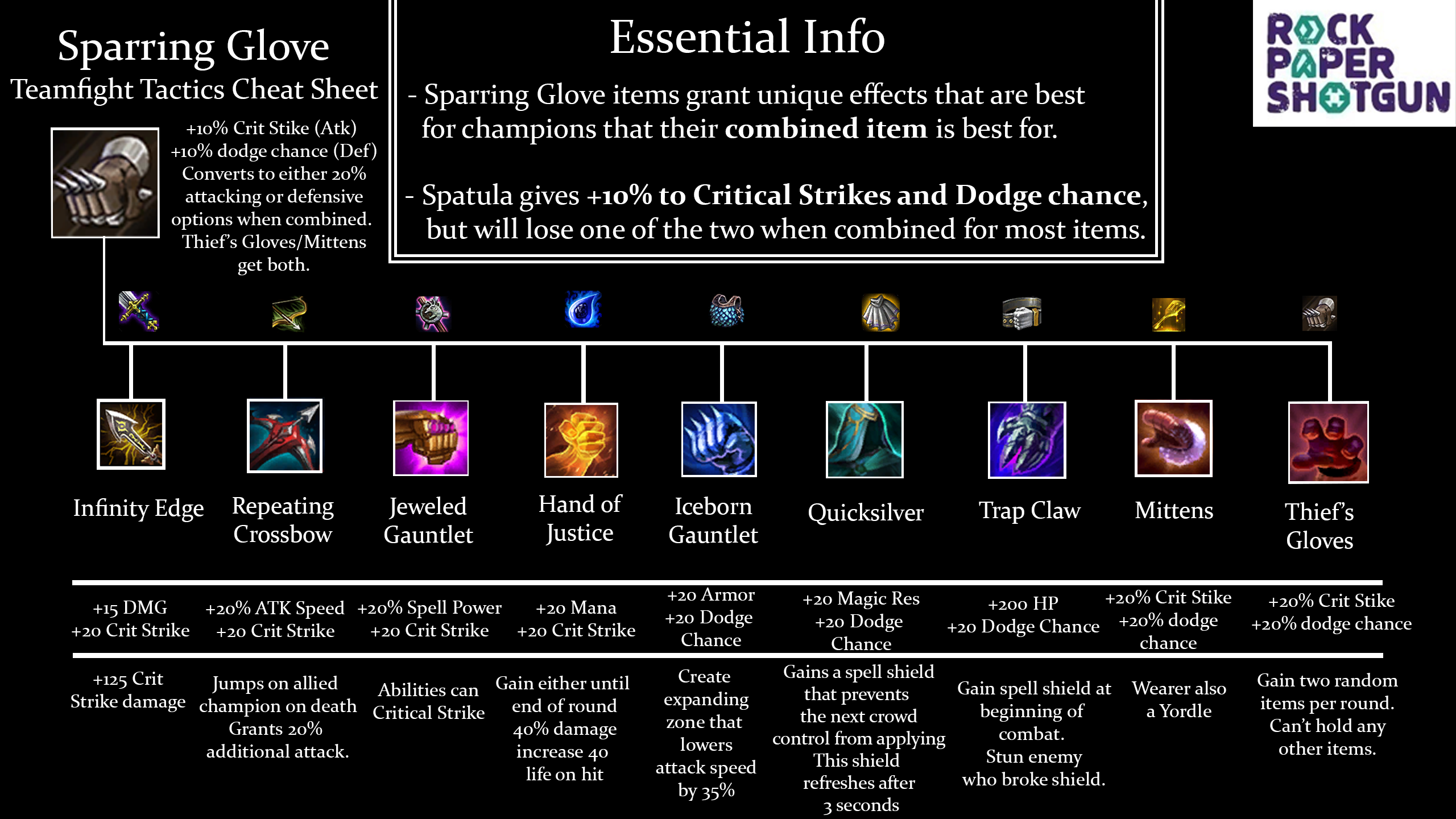 Teamfight Tactics – TFT objects cheat sheet [9.20]