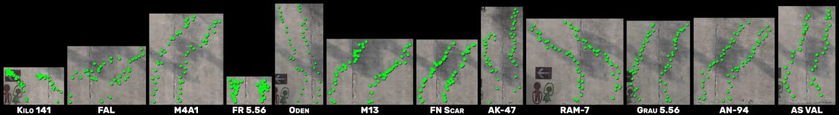 How does the Kilo compare to the M13? : r/CODWarzone